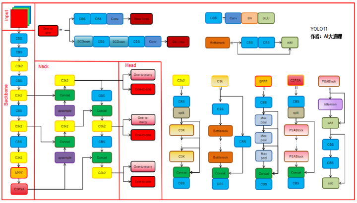 YOLO11： 从0开始搭建环境进行模型训练_从0开始yolov11-CSDN博客