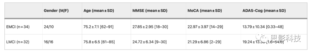 寻找使用多模态MRI数据分类轻度认知障碍（MCI）亚型的最佳机器学习模型_多模态脑数据有哪些-CSDN博客