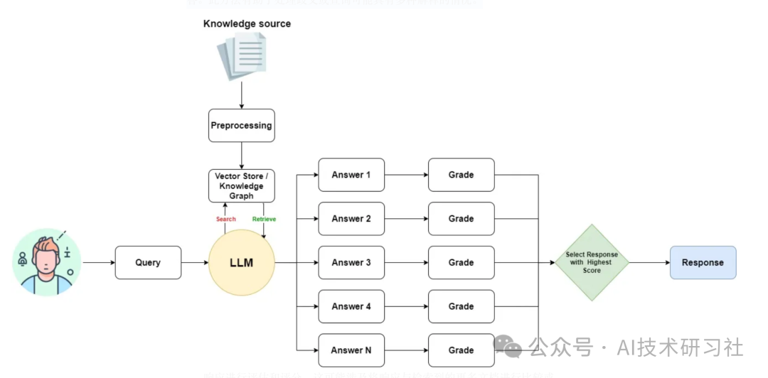 解锁RAG架构：必知的6种提升AI内容生成的检索增强技术（二）_speculative rag怎样-CSDN博客