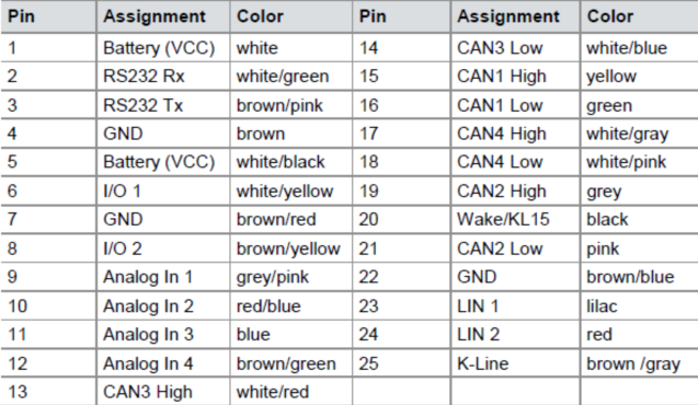 GL Logger教程 | 如何实现高效的报文录制?_vector logger configurator download-CSDN博客