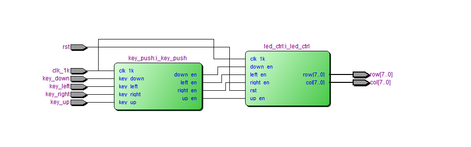 8x8点阵显示控制verilog代码远程云端平台quartus88点阵编码 Verilog Csdn博客 8127