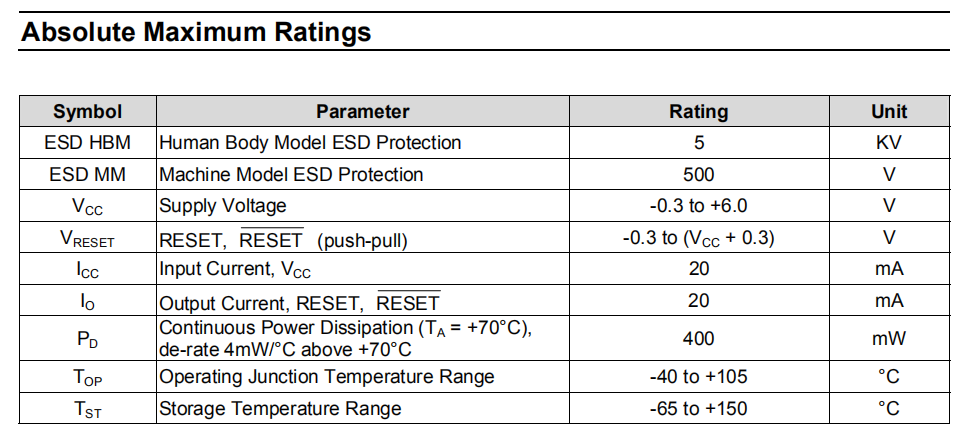 bcm2711 datasheet_物联网通信硬件基础入门项目—光纤收发器（7）—如何阅读复位芯片datasheet ？...-CSDN博客
