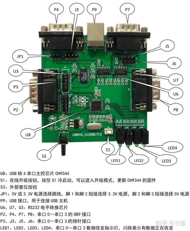ch340串口驱动_单路USB转多路串口方案分享_weixin_39988331的博客-CSDN博客
