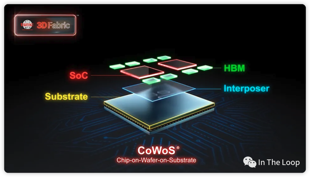 疯狂的 H100：现代 GPU 体系结构浅析，从算力焦虑开始聊起-CSDN博客