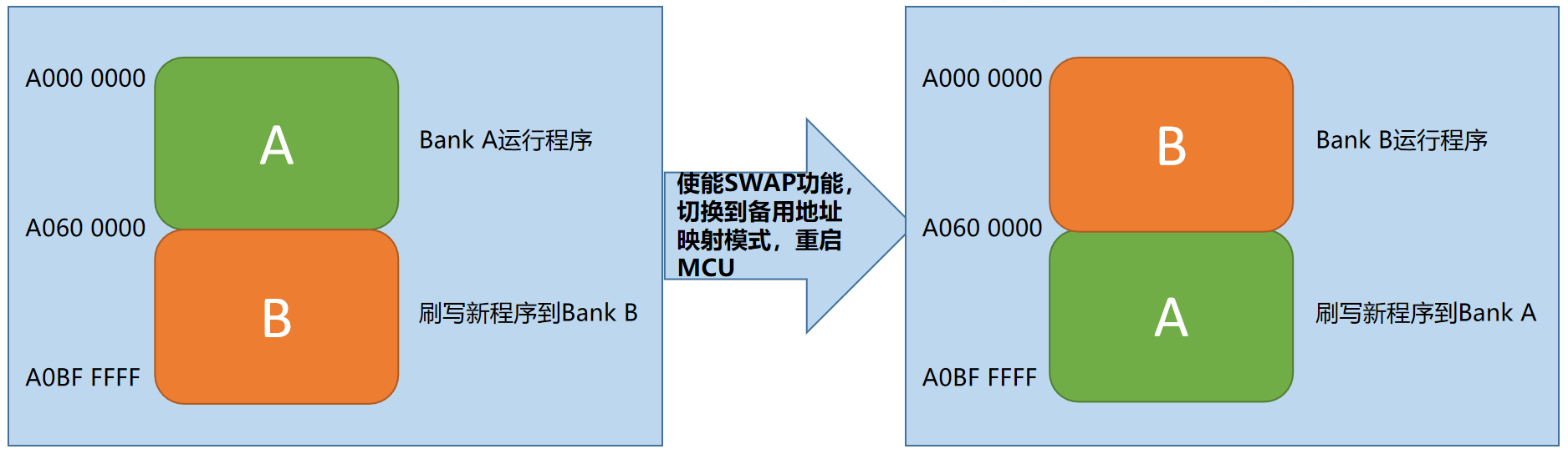 Tc3xx_SOTA&Overlay_tc3xx swap-CSDN博客