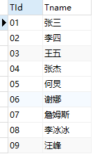PTAsql补题（1）_实现集合减运算,查询选修课程c++而没有选修课程java 的学生的编号-CSDN博客