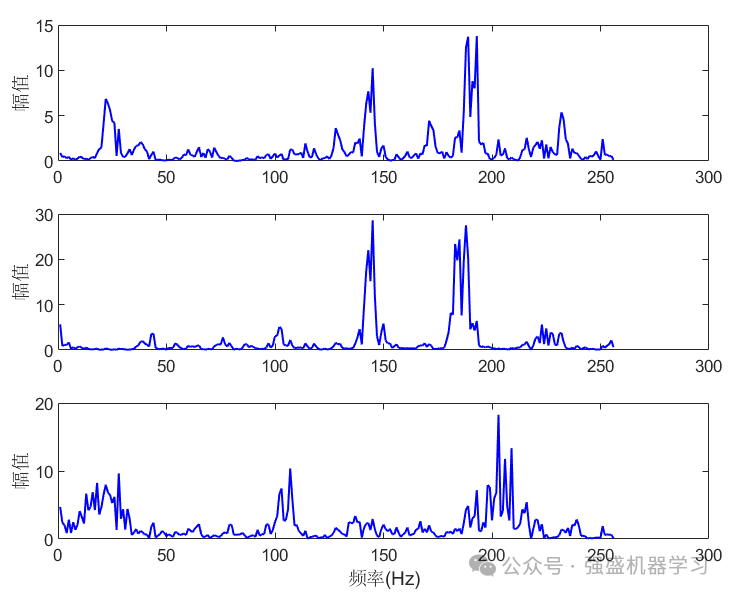 SCI一区预定！无人用过！24年新算法NRBO优化FMD轻松实现信号分解！附Matlab代码_nrbo-fmd-CSDN博客