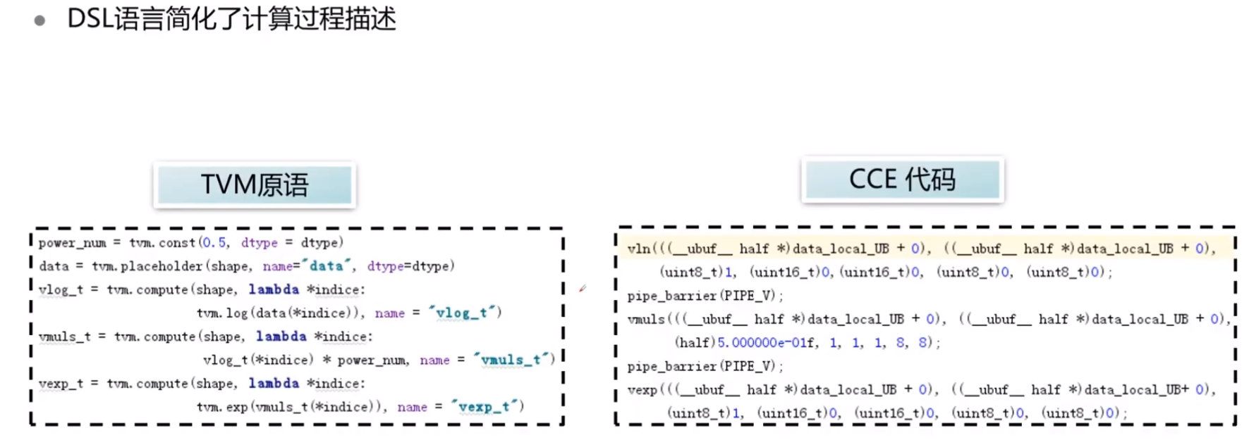 TBE自定义算子开发工具学习笔记_tbe算子-CSDN博客