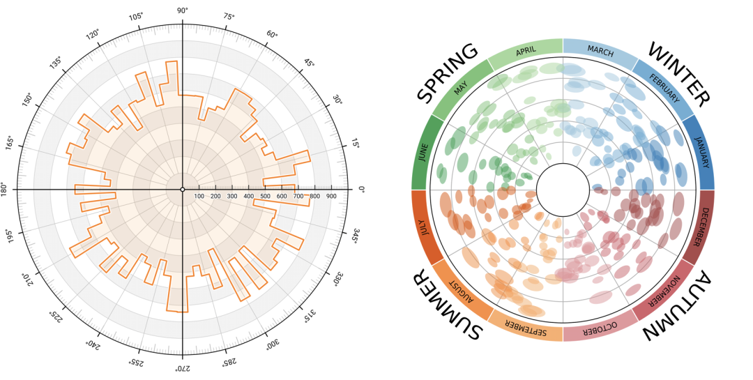 Matplotlib 可视化必备神书，完整pdf下载 Csdn博客