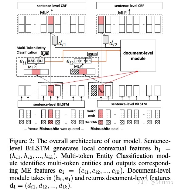 token的作用_利用多token实体做文档级别的命名实体识别-CSDN博客