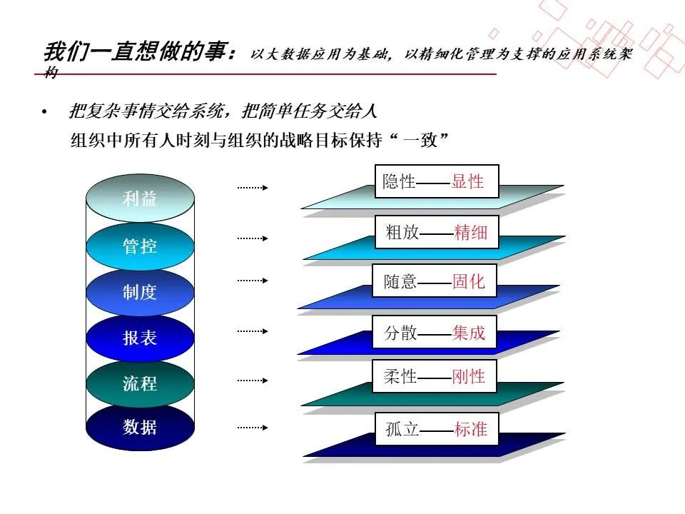 建筑信息模型(BIM)系统大数据应用结合方案_bim csdn-CSDN博客