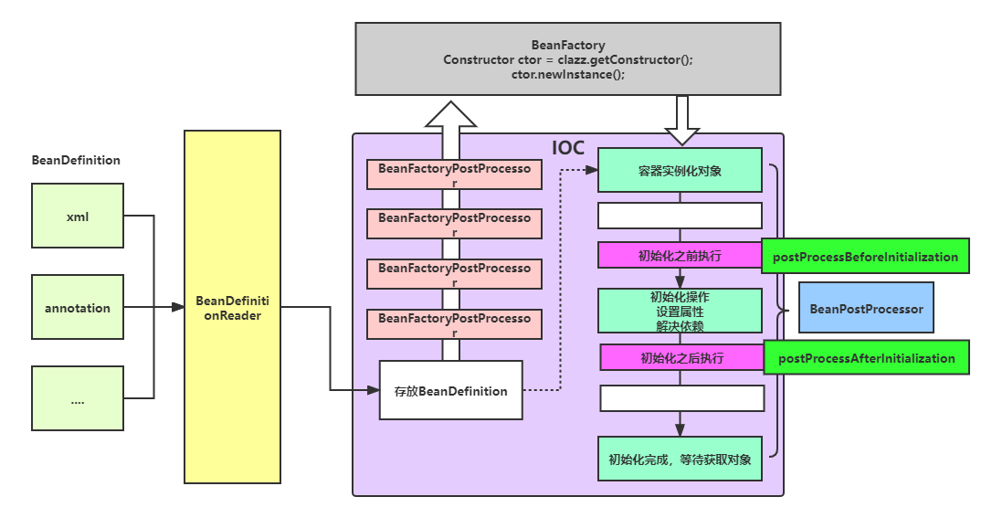 Spring扩展之BeanPostProcessor接口-CSDN博客