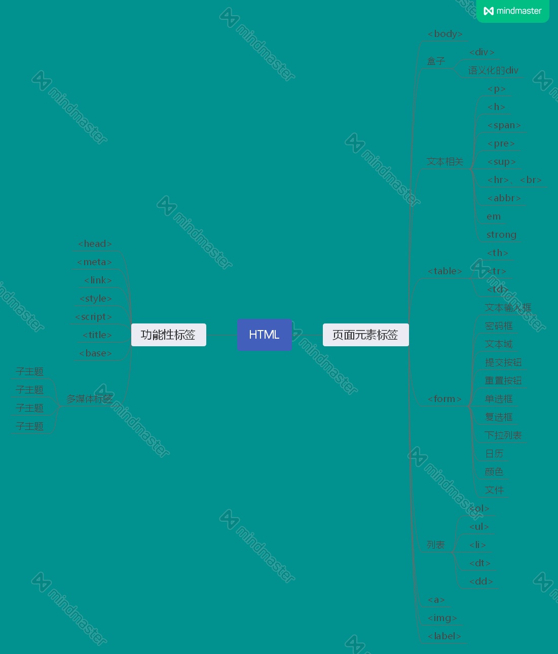 Html Img图片等比例缩放前端知识总结（一）html Csdn博客