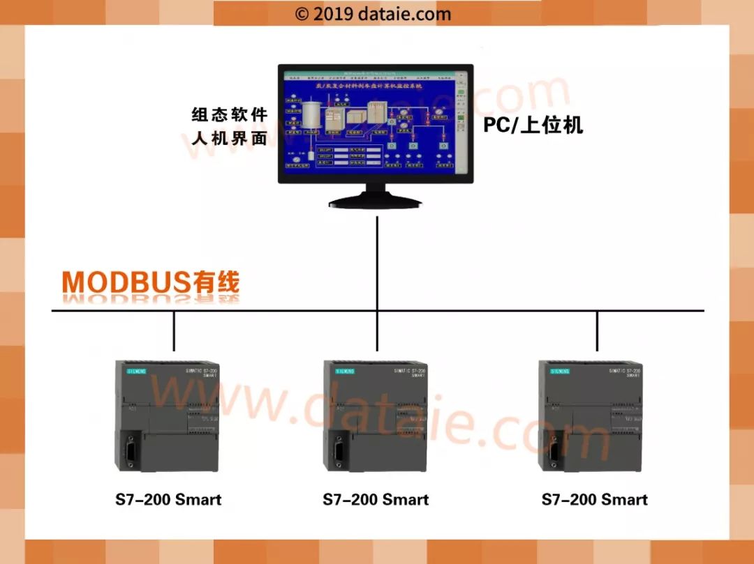 modbus tcp主站和从站_组态王与西门子 PLC无线Modbus通讯-CSDN博客
