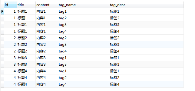 Mysql实现列拼接,即同一个字段,多条记录拼接成一条mysql中拼接一个列的字段 Csdn博客