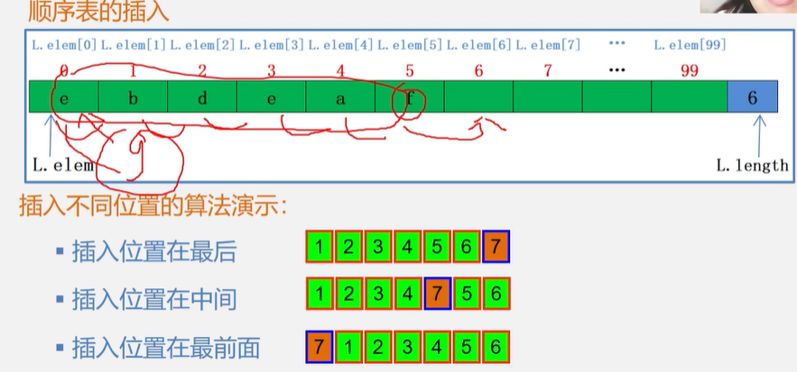 数据结构线性表 顺序表学习笔记24 25typedef Char Elemtype Csdn博客