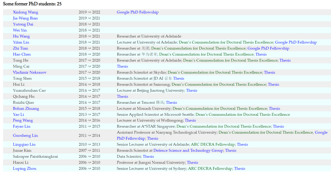 沈春华教授加入浙江大学！-CSDN博客