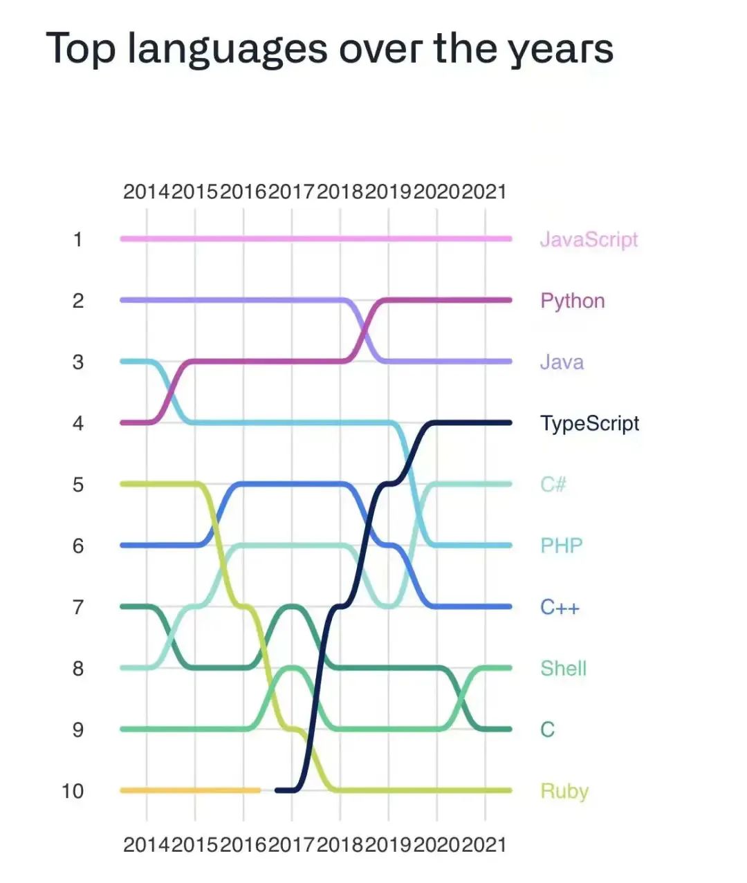 GitHub发布2024年度报告：中国开发者数量全球第2 ，最受欢迎的语言是_github年度报告-CSDN博客