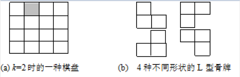 棋盘覆盖问题棋盘覆盖问题代码 Csdn博客