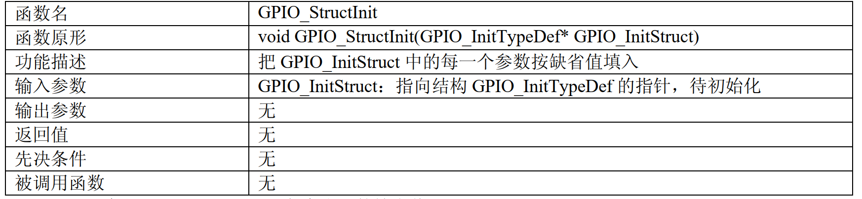 Stm32基础 Gpio介绍及使用使用gpio端口号 Csdn博客