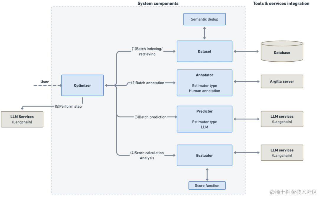 大模型提示(Prompt)优化新方法IPC：可根据用户意图进行定向优化_intent-based prompt calibration: enhancing prompt -CSDN博客