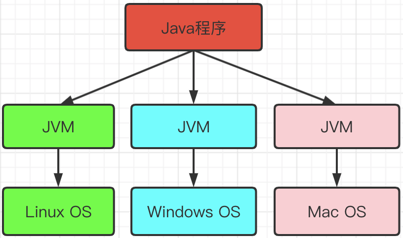 JVM原理与实战_线程信息存储在哪里-CSDN博客