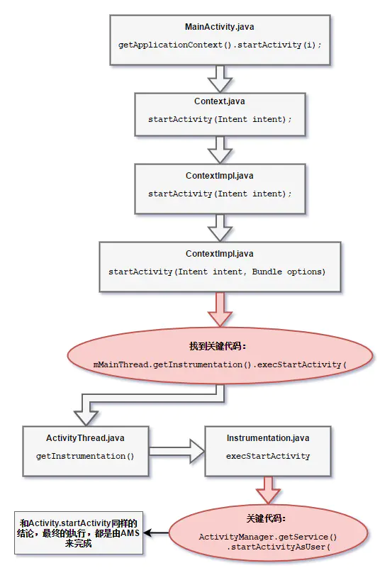 手把手讲解 Android Hook-Activity的启动流程_android activity 启动activity hook-CSDN博客