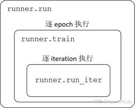 OpenMMLab 进阶指南，模型训练测试全流程解析-CSDN博客