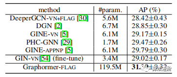 Transformer在GNN的前沿综述-CSDN博客
