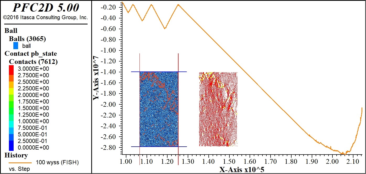 pfc5.0 2D 法向力循环加卸载，切向力循环加卸载，监测裂纹数量，裂纹长度，能量。_pfc循环加载-CSDN博客