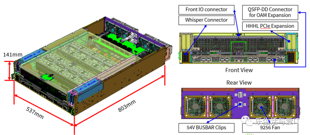 图文和视频了解OCP之OAI/OAM-CSDN博客