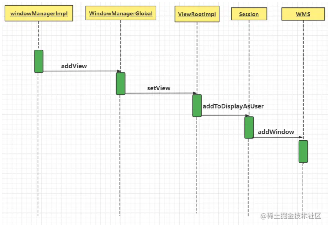 Android开发中的WMS详细解析-CSDN博客