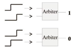使用CMAES算法预测PUF及XOR PUF的响应，附GitHub源码链接！_apuf-CSDN博客
