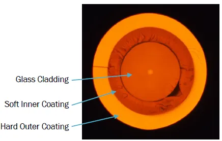 理解单模光纤：基本概念篇_smf-28-CSDN博客