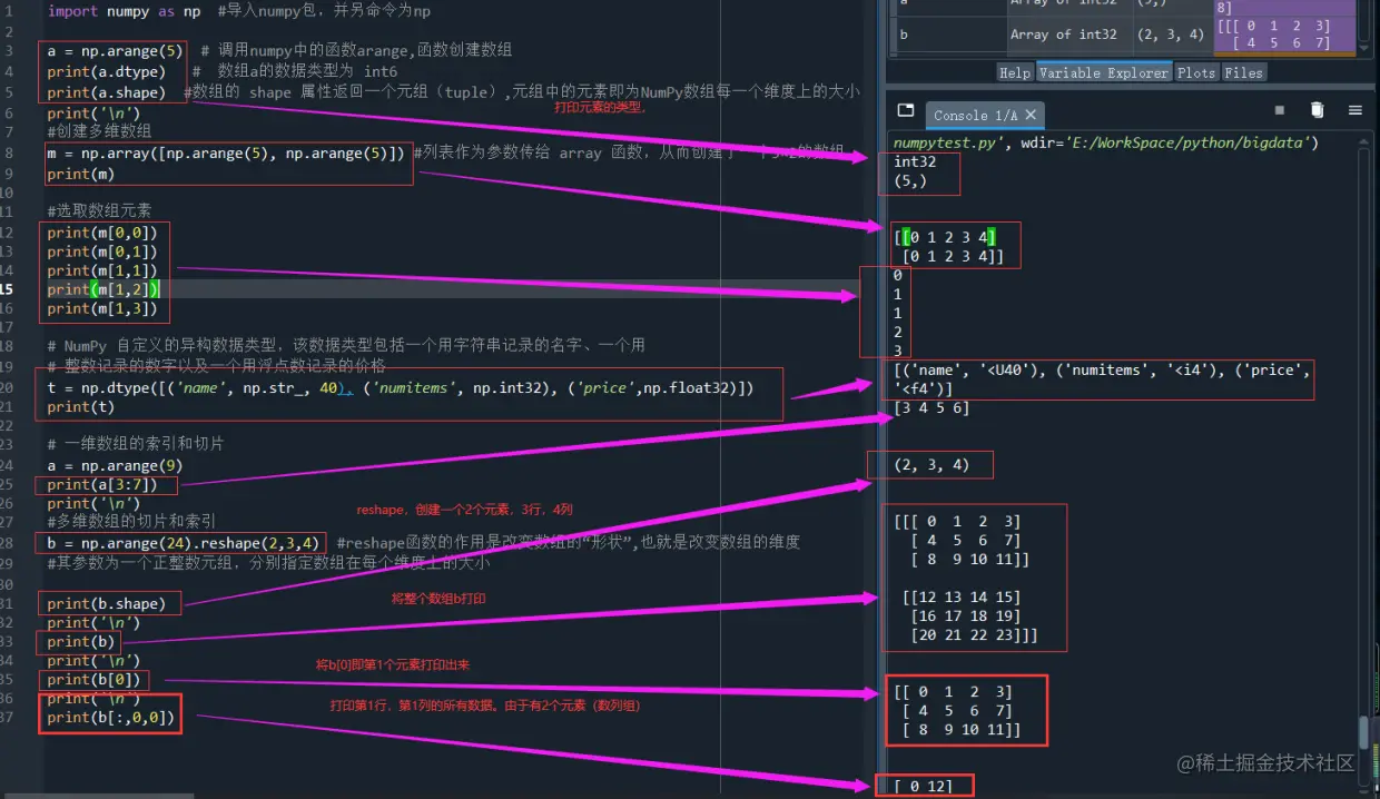万字详解python的numpy(一文弄懂)python Numpy Csdn博客 2428