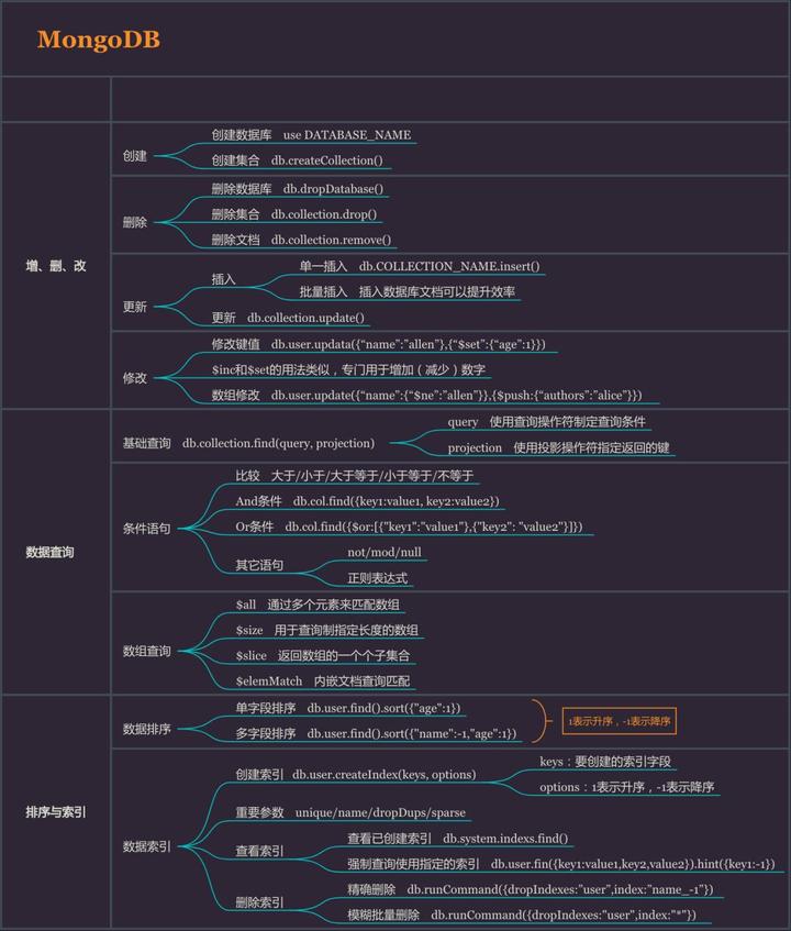 Python数据分析,学习路径拆解及资源推荐(附详细思维导图)python数据分析学习路线 Csdn博客