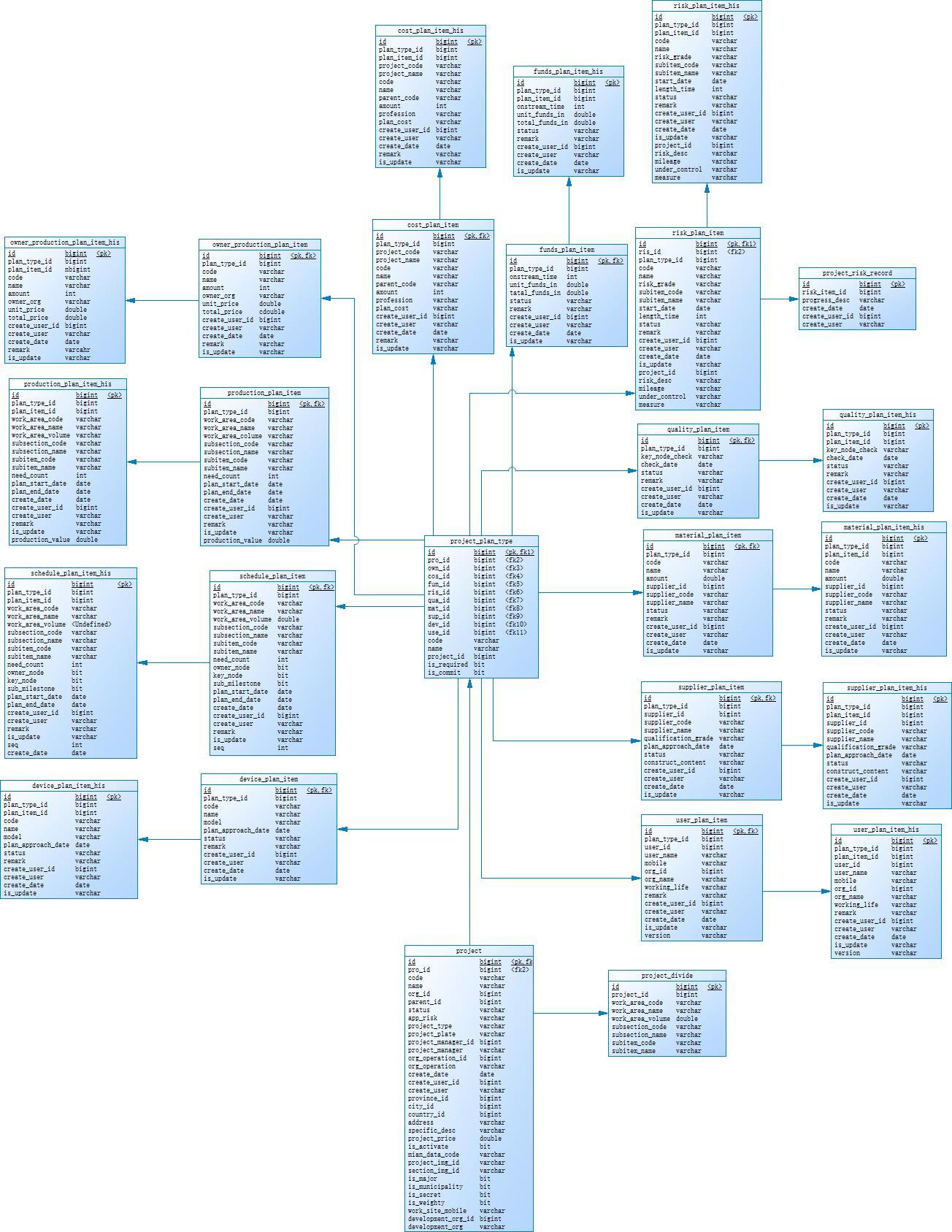Mysql数据库需求分析工具一份全面的 数据库设计需求分析”是怎样的？ Csdn博客