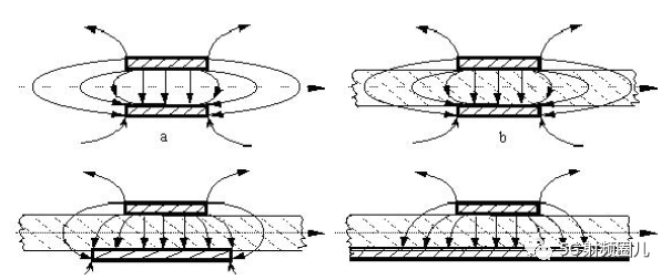 txline微带线介质材料怎么_射频工程师必知必会——微带线-CSDN博客