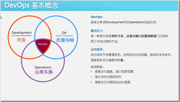 与某军工背景软件企业分享Azure DevOps Server的经验-CSDN博客