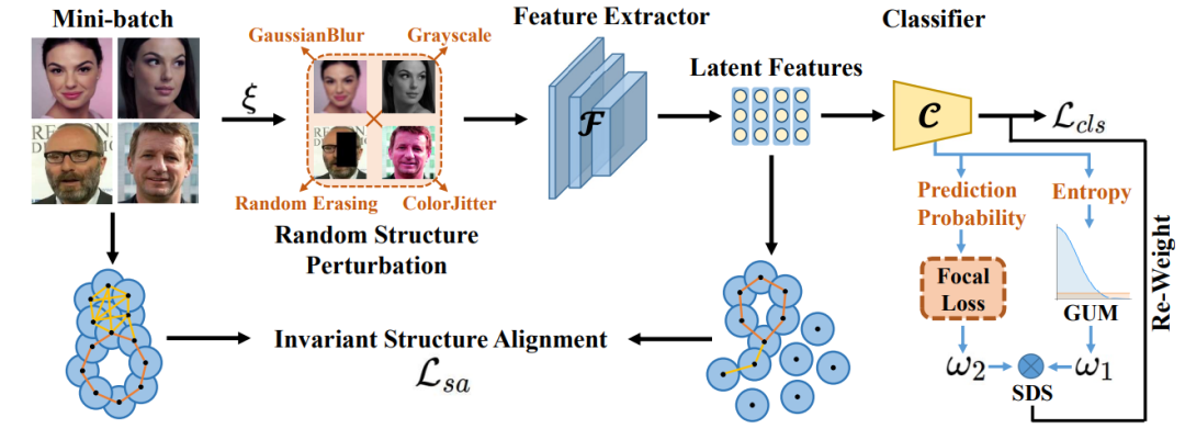 NeurIPS 2024 | FaceChain团队新作，开源拓扑对齐人脸表征模型TopoFR-CSDN博客