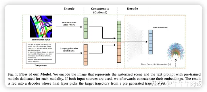 万字总结 | 2023大模型与自动驾驶论文走马观花-CSDN博客