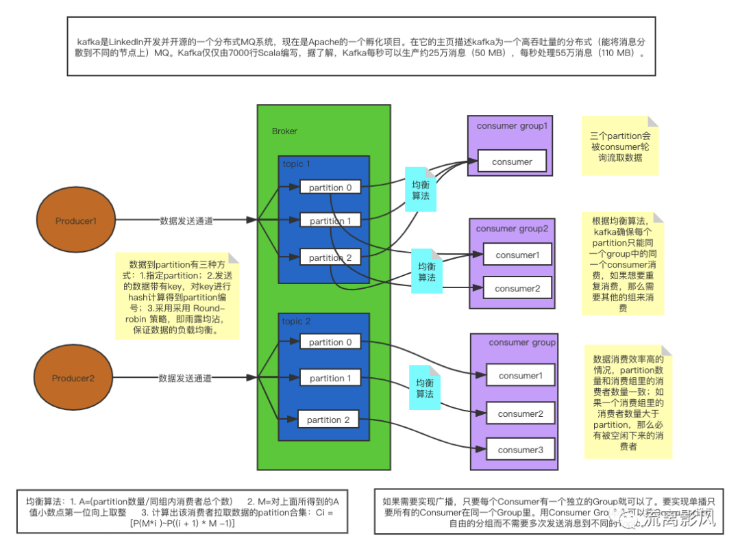 Kafka Topic数量上限学习之路——kafka学习 Csdn博客 7887