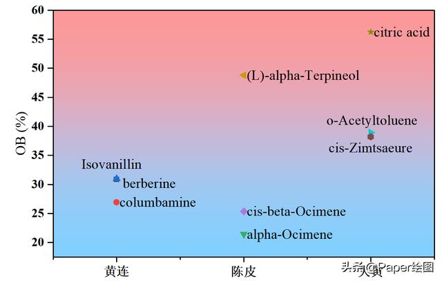 Origin图上显示数据标签多组多成分数据如何进行展示weixin39718521的博客 Csdn博客 