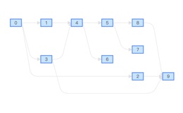 antv G6_antv g6 dagre-CSDN博客