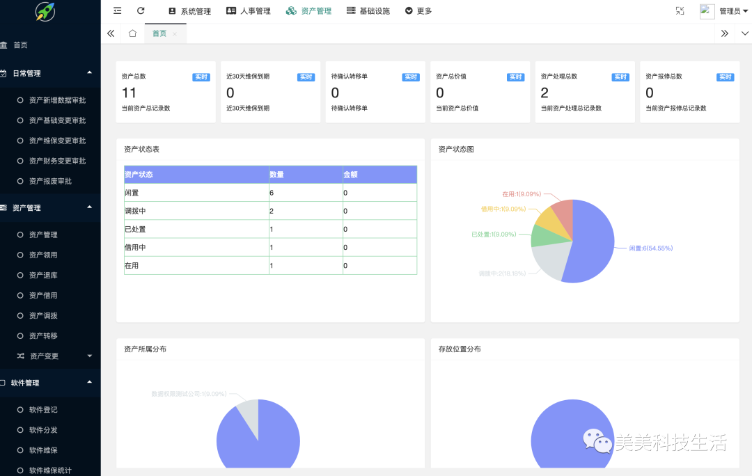 基于springboot+layui的固定设备资产管理系统_layui 固定设备资产-CSDN博客
