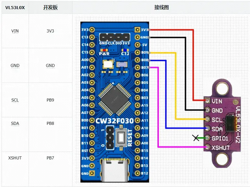 【CW32模块使用】VL53L0X激光测距传感器_vl53l0x 精度-CSDN博客