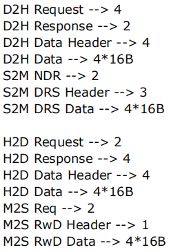 link layer-cxl.cache&cxl.mem 68B Flit模式_68b flit mode-CSDN博客