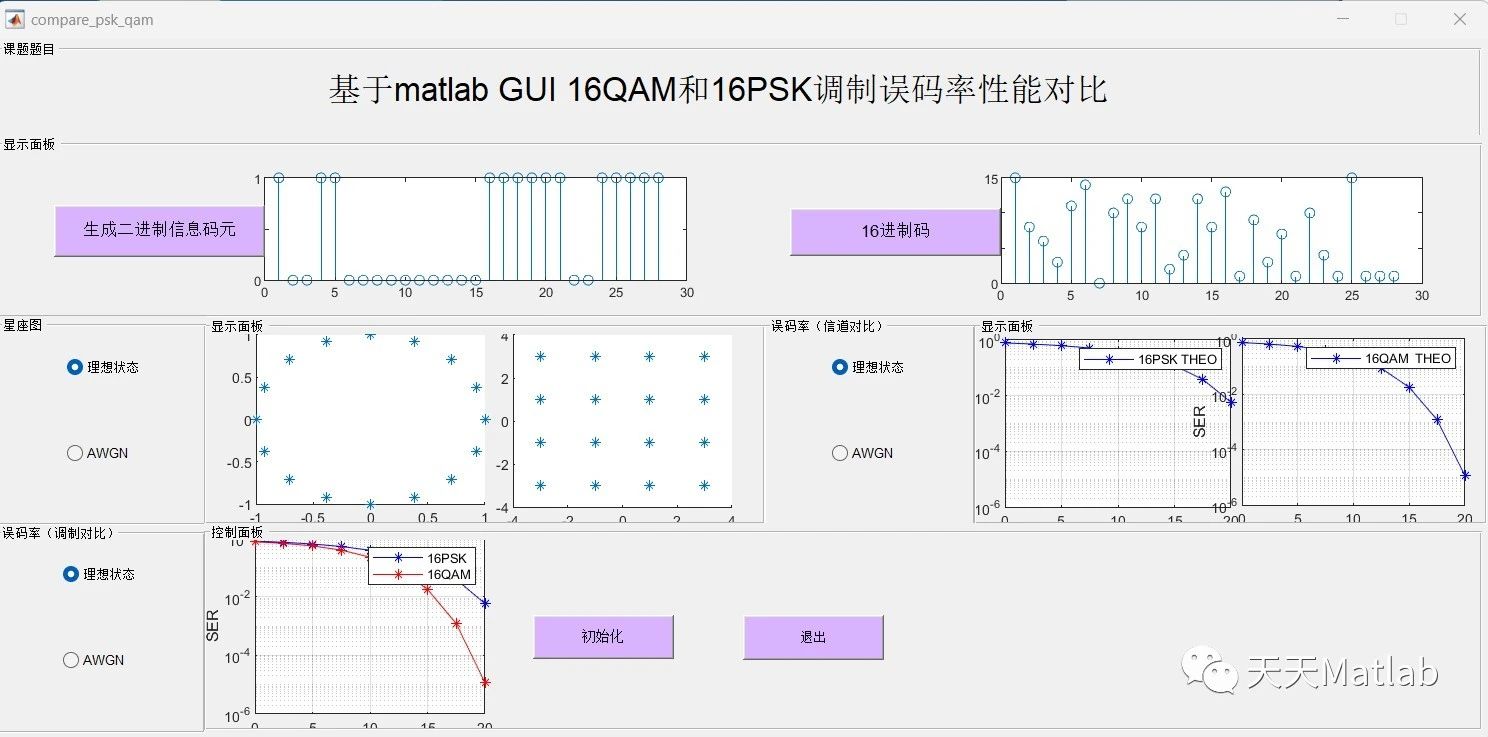 【误码率仿真】基于matlab模拟16QAM和16PSK调制误码率对比附GUI界面_matlab16qam仿真-CSDN博客