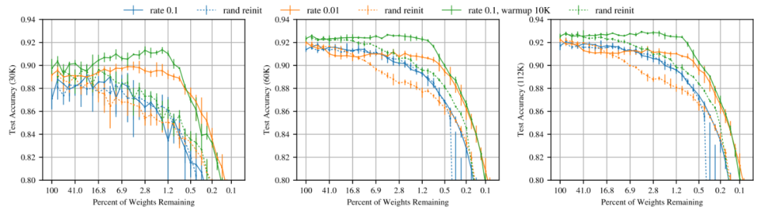 affectnet数据集_处理表情识别中的坏数据：一篇CVPR 2020及两篇TIP的解读-CSDN博客