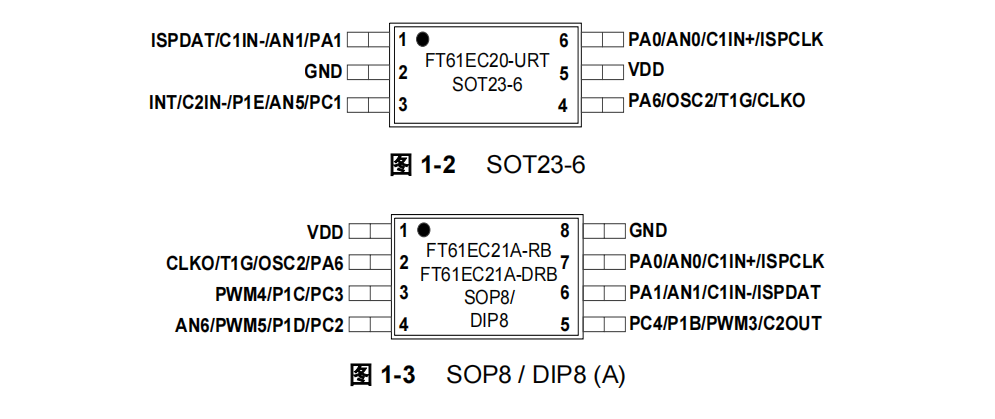 FMD辉芒微FT61EC21A-RB单片机IC芯片SOP8 ADC+PWM升级版_辉芒微单片机-CSDN博客